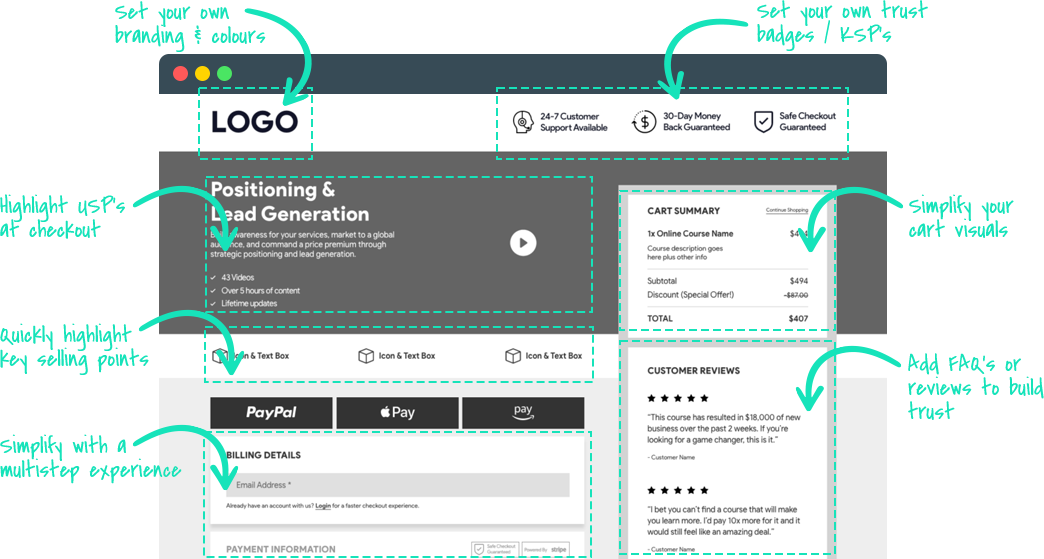 WC Plus - WordPress WooCommerce - New Checkout Plugin Launching Soon